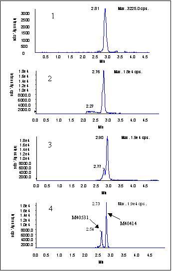 Sepax Technologies, Inc._[Sepax Technologies, Inc.]